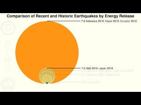 Earthquakes and Tsunamis – PTWC/NOAA (2016) | Natural History Nature ...